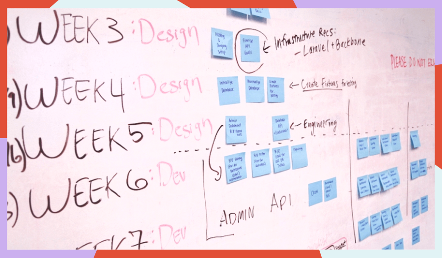 What is Business Design, how does it fit within innovation?
